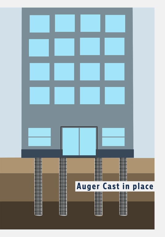 What are Deep Foundations?