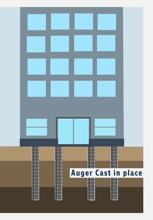 What are Deep Foundations?