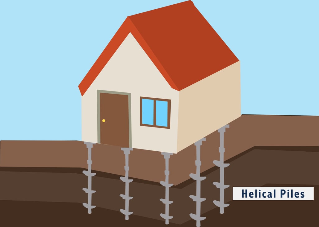 What are Deep Foundations?