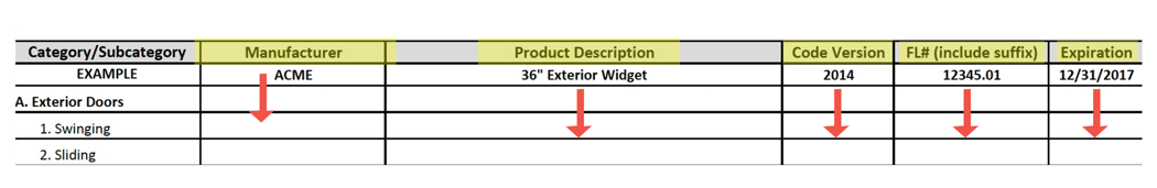 How Do I Fill Out a Product Approval Information Sheet, or PAIS?