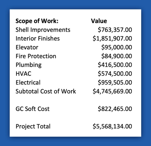 Valuation Report: Do I need it? How do I write it?
