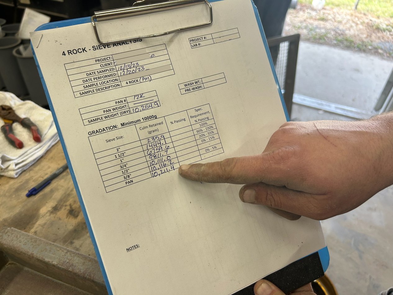 What is the Importance of Sieve Analysis?