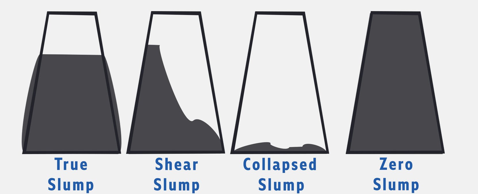 What is a Slump Test?